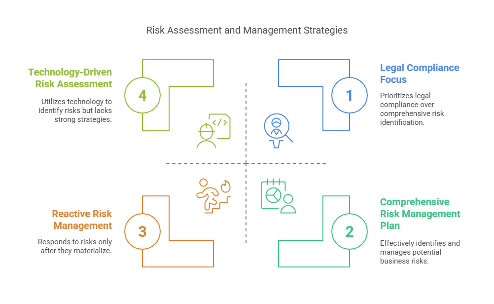 Why Risk Assessment Is Crucial For Your Business's Success: A ...