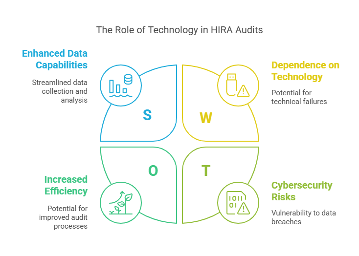 Mastering HIRA: The Ultimate Guide to Hazard Identification and Risk ...